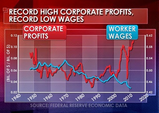 The Independent Report: Corporate Profits vs. Wages: The Great Divide